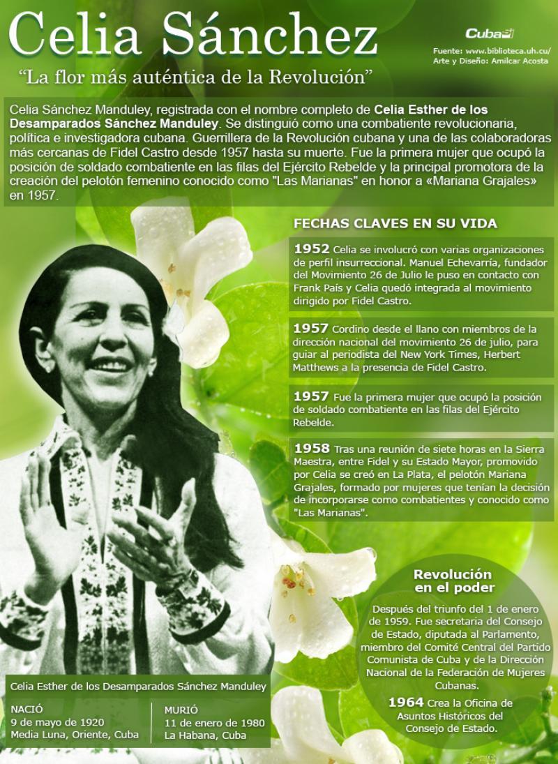 Celia Sánchez, mujer imprescindible de la Revolución Cubana (+fotos e ...